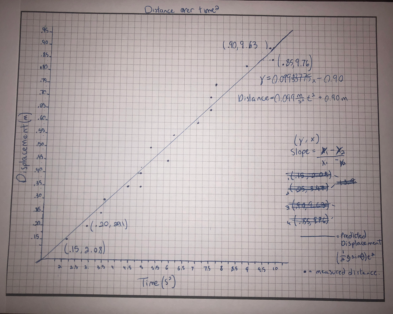 Solved 21. Which of these two uncertainties is most | Chegg.com