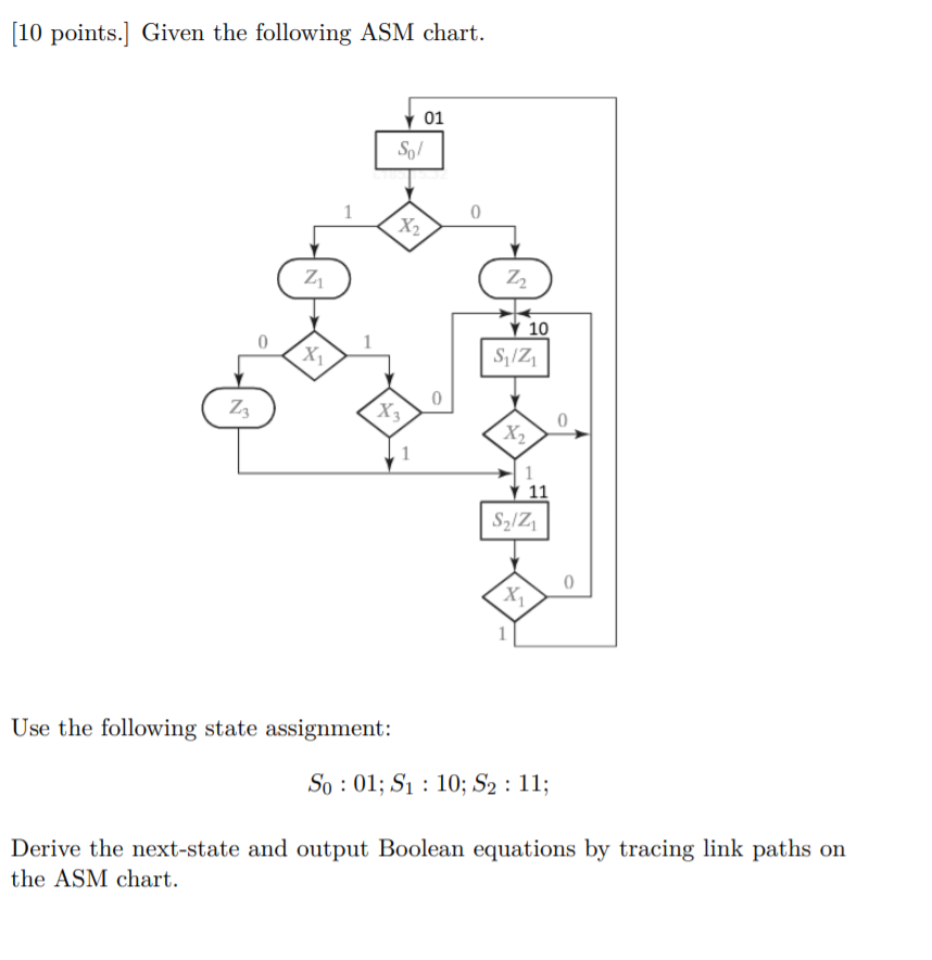 (10 points.] Given the following ASM chart. 01 So/ 0 | Chegg.com