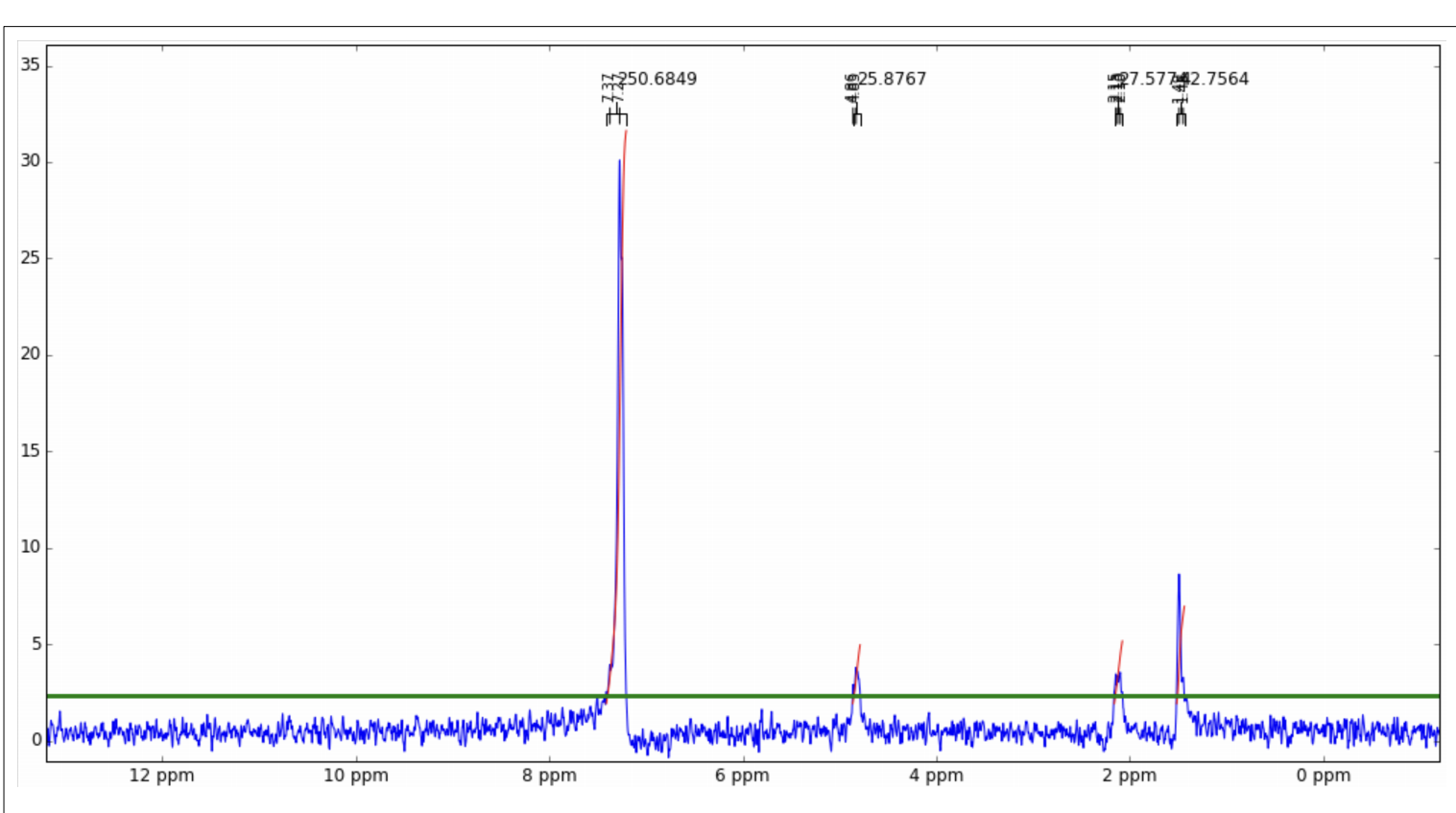 Solved Listed below are the H-NMR and IR spectra of | Chegg.com