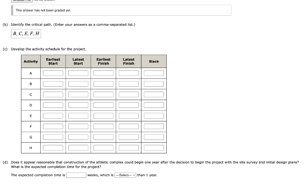 (a) Draw a project network. (Submit a file with a | Chegg.com
