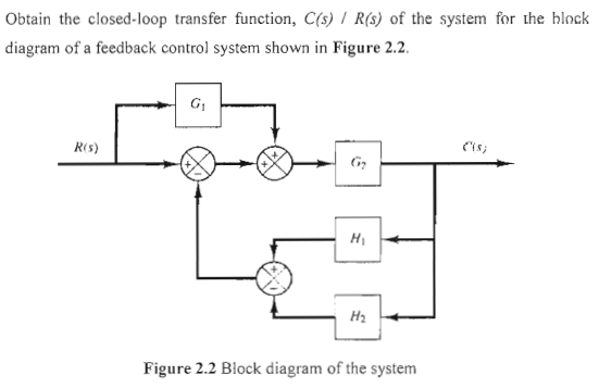 Solved Obtain the closed-loop transfer function, C(s) / R(s) | Chegg.com