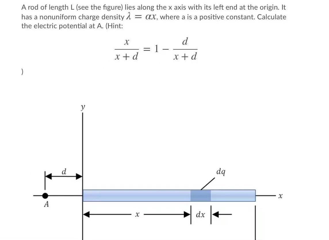 Solved A rod of length L (see the figure) lies along the x | Chegg.com