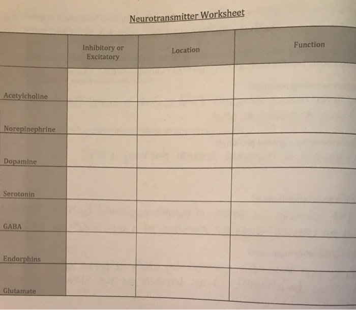 Solved Neurotransmitter Worksheet Function Inhibitory or | Chegg.com