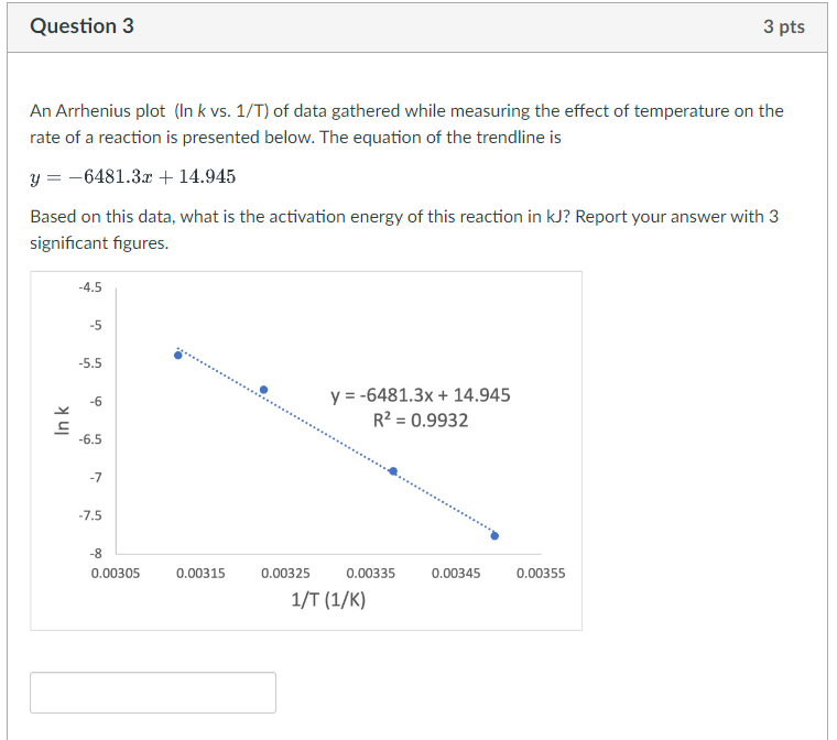 Solved An Arrhenius plot (In k vs. 1/T) of data gathered | Chegg.com