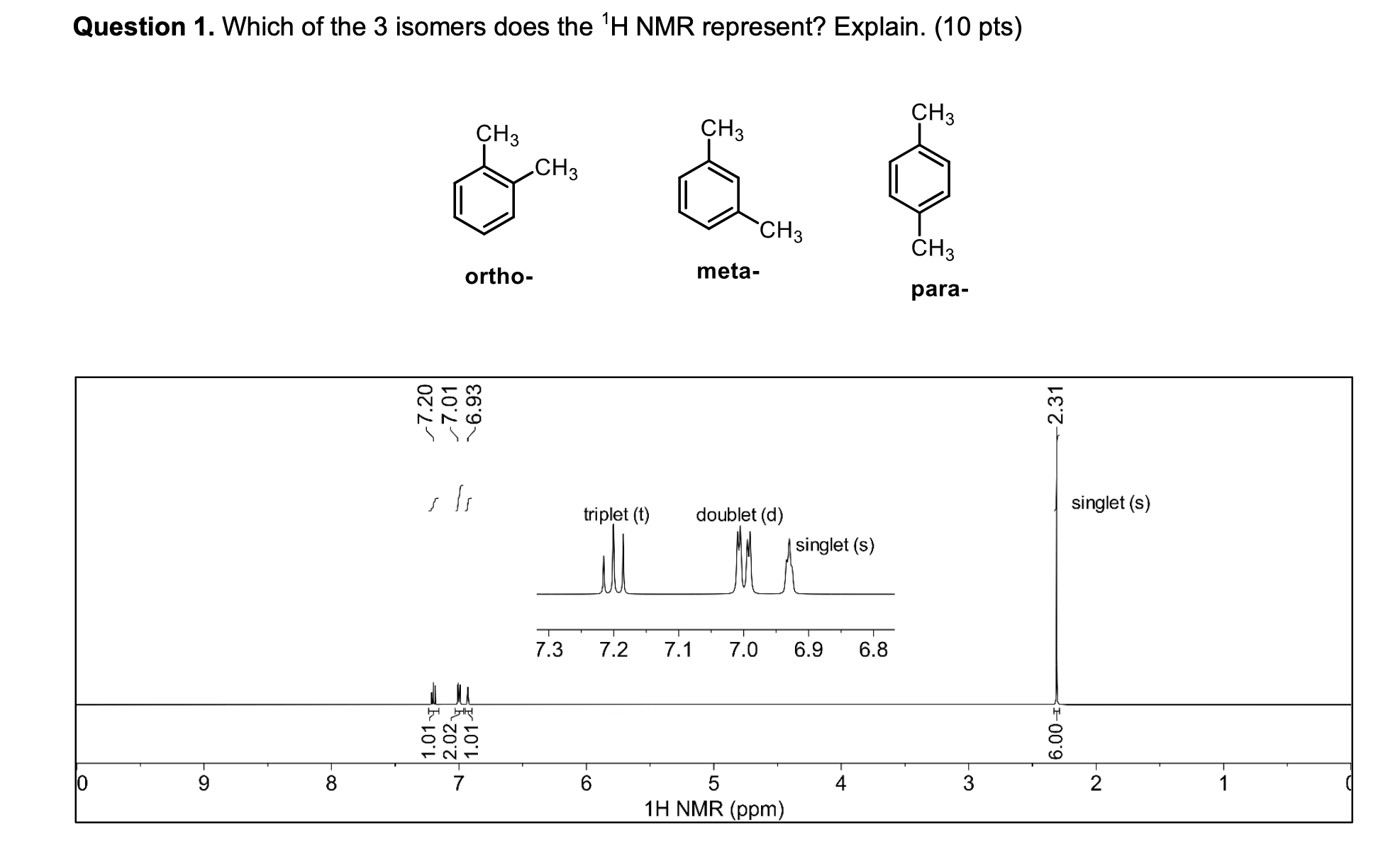 Solved Question 1. Which of the 3 isomers does the 1H NMR | Chegg.com