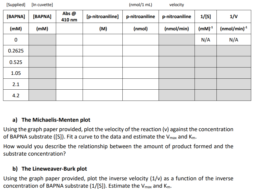 Experimental set-up You are provided with: - a 4.2 | Chegg.com