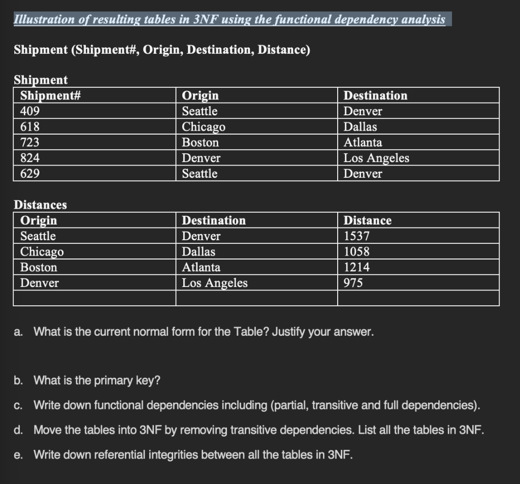 Solved Illustration of resulting tables in 3NF using the | Chegg.com