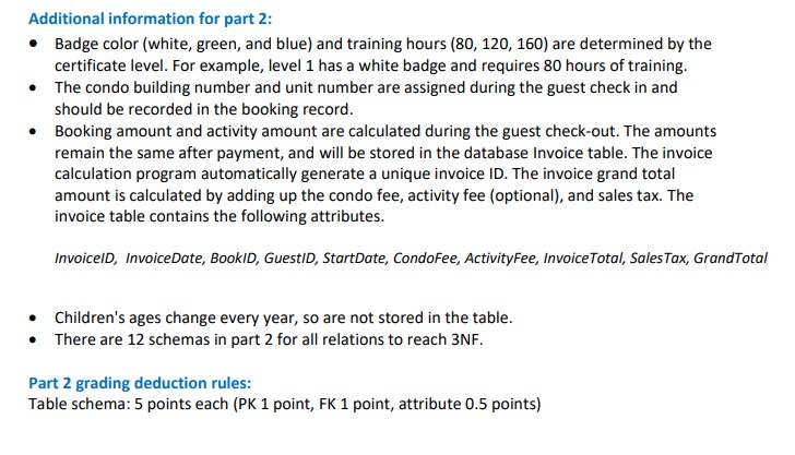 Solved Part 2: Create a FamCation database schema with all | Chegg.com