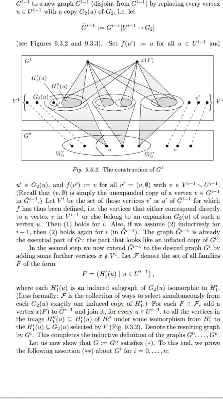 Solved Gi−1 to a new graph Gi−1 (disjoint from Gi−1 ) by | Chegg.com