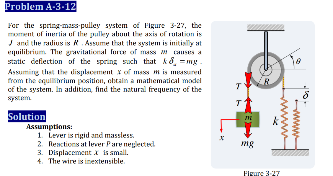 Solved For the spring-mass-pulley system of Figure 3-27, the | Chegg.com