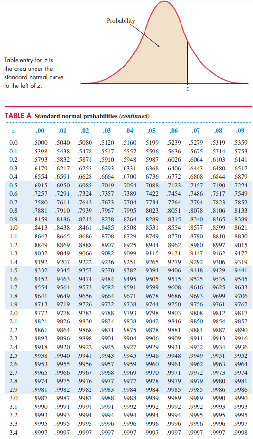 Solved Questions 2 through 5 are based on the following | Chegg.com