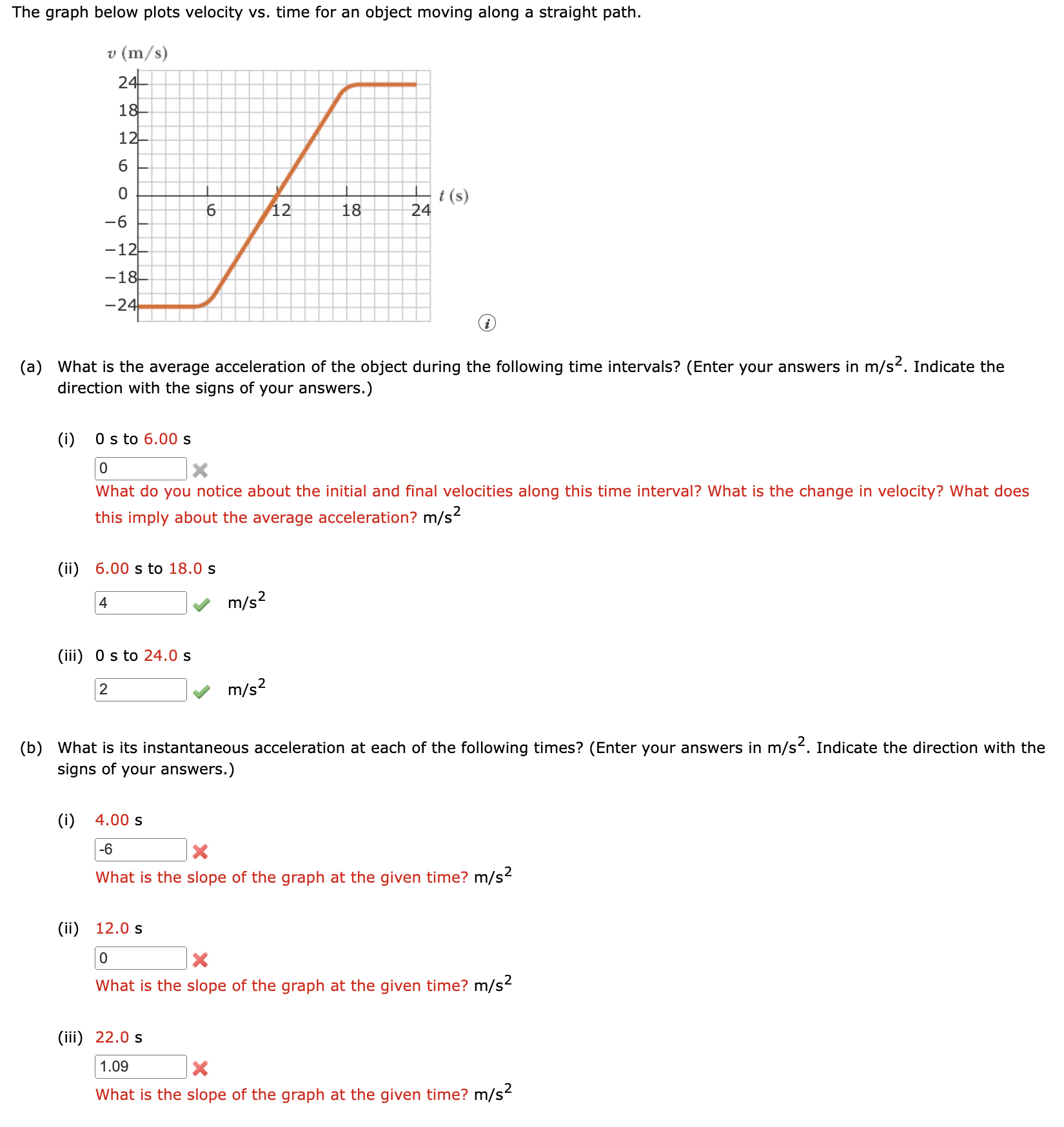 Solved The graph below plots velocity vs. ﻿time for an | Chegg.com