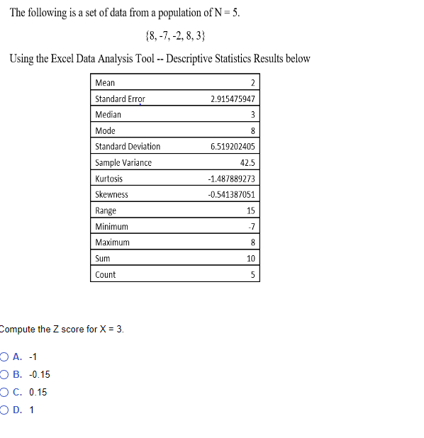 Solved The following is a set of data from a population of | Chegg.com
