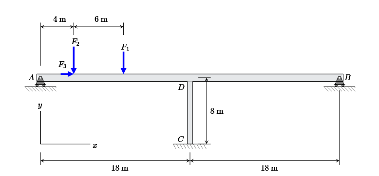 Consider the following hyperstatic | Chegg.com