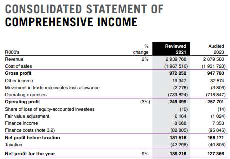 Solved Refer to the abstract of the Income Statement | Chegg.com