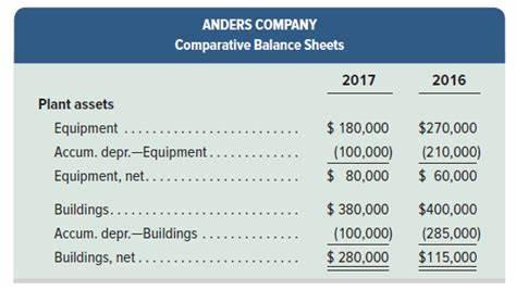 Solved Refer to the balance sheet data in .QS 12-10 from | Chegg.com