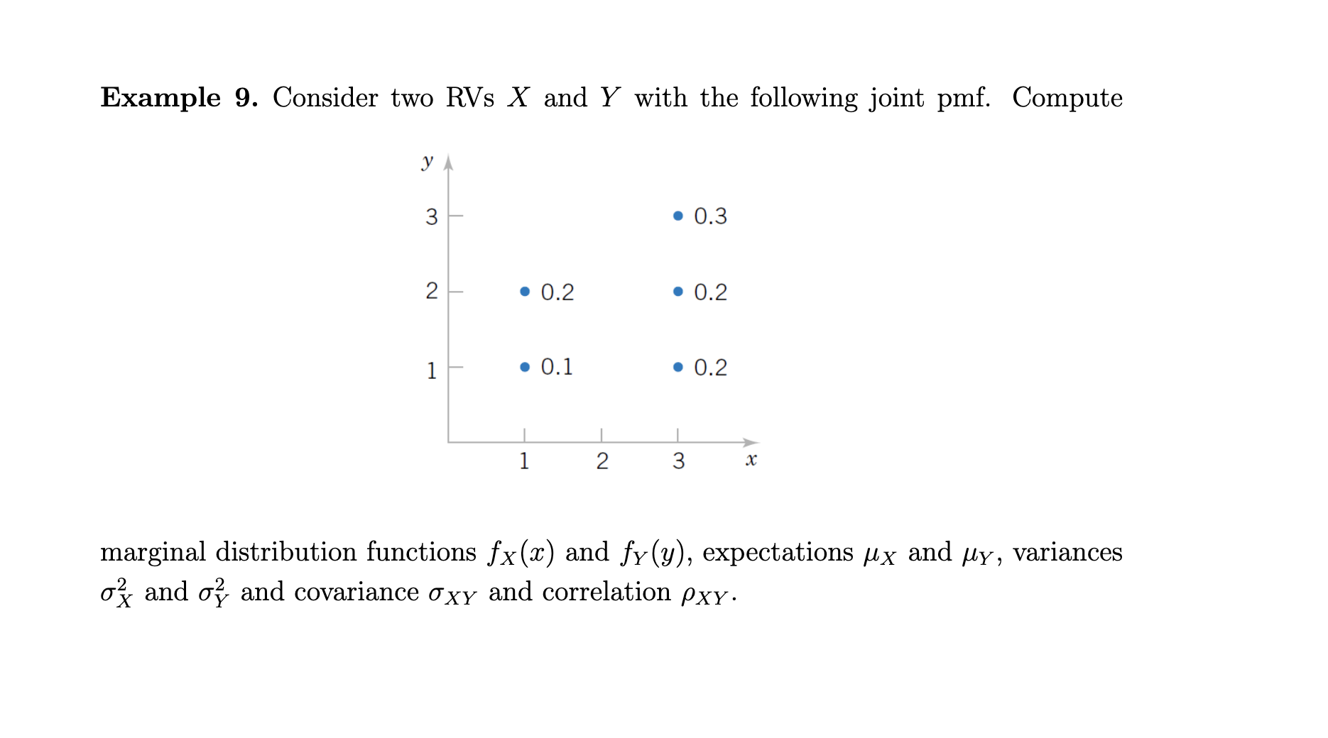 Solved Example 9. Consider two RVs X and Y with the | Chegg.com