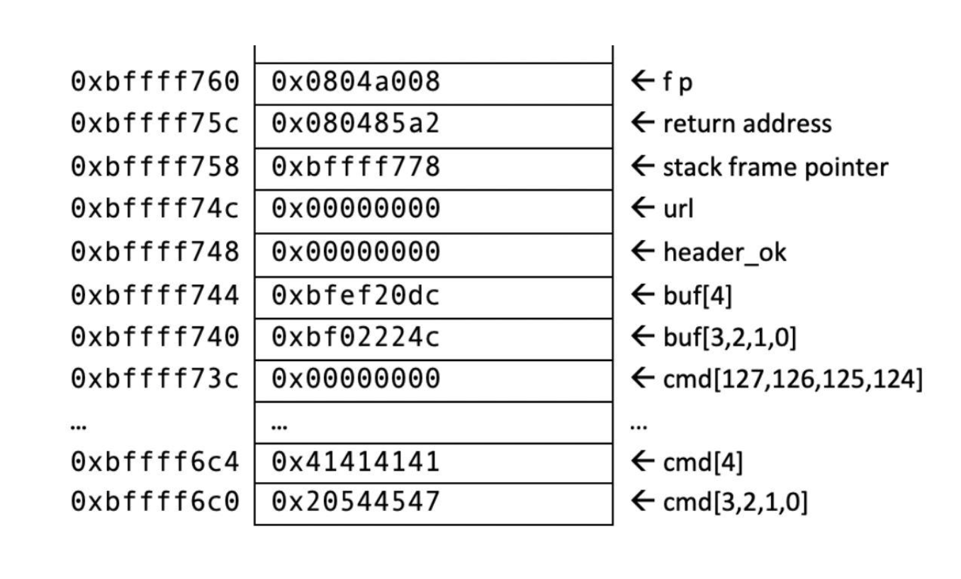 Solved Consider the following C program: /* An example C | Chegg.com