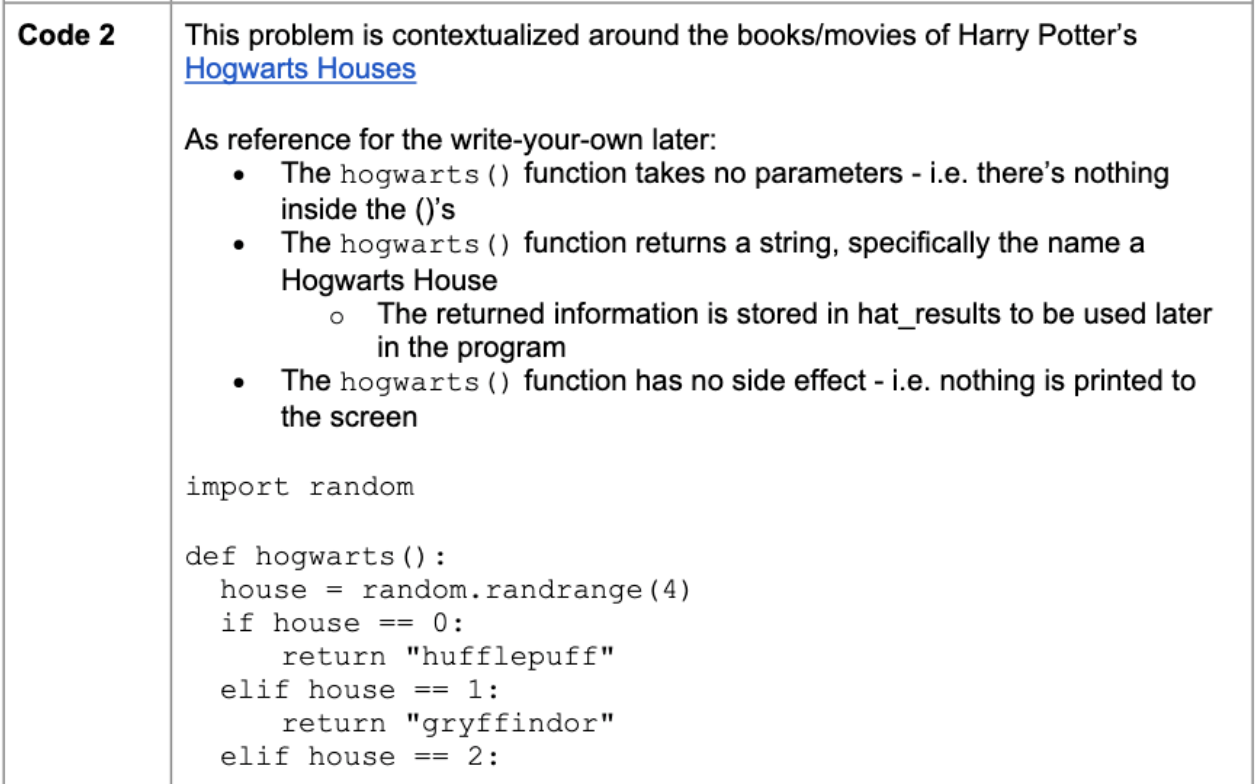 Solved Code 2 This problem is contextualized around the | Chegg.com