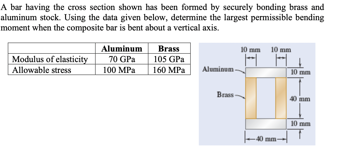 Solved A bar having the cross section shown has been formed | Chegg.com