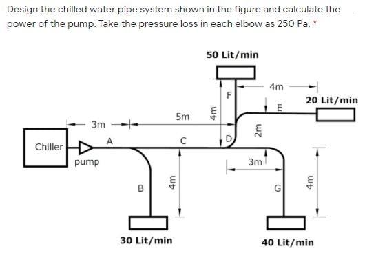 Solved Design the chilled water pipe system shown in the | Chegg.com