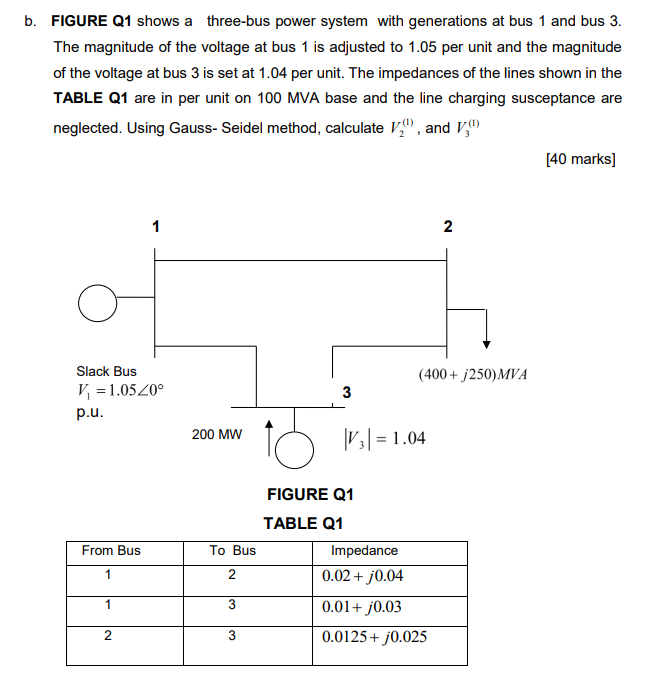 Solved b. FIGURE Q1 shows a three-bus power system with | Chegg.com