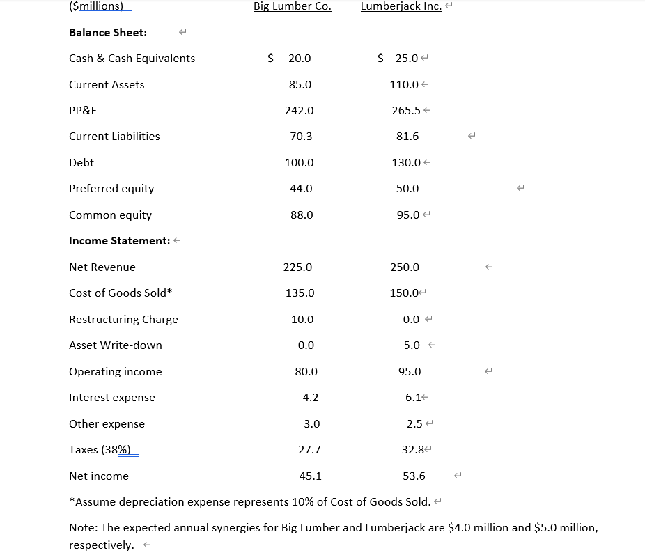 Solved Calculate the Enterprise Value/EBITDA multiple for | Chegg.com Solved Calculate the Enterprise Value/EBITDA multiple for | Chegg.com