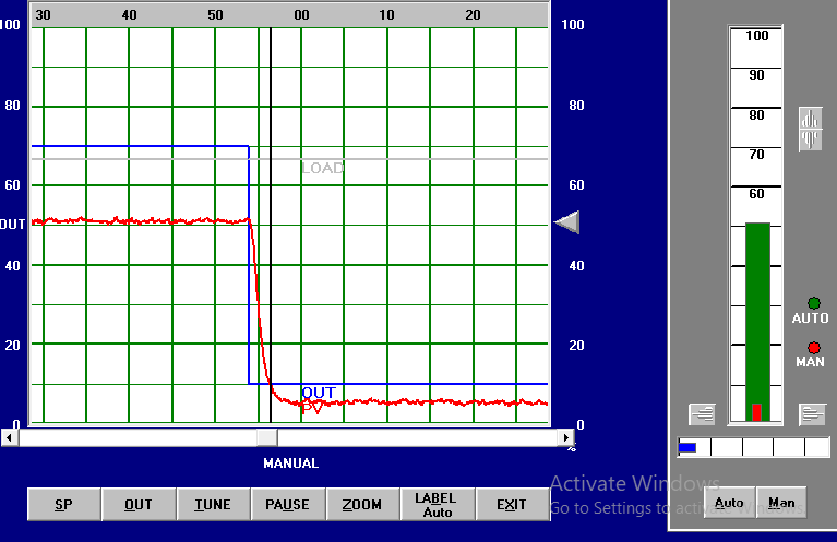 Below graohs show the the PC-Control LAB Process | Chegg.com