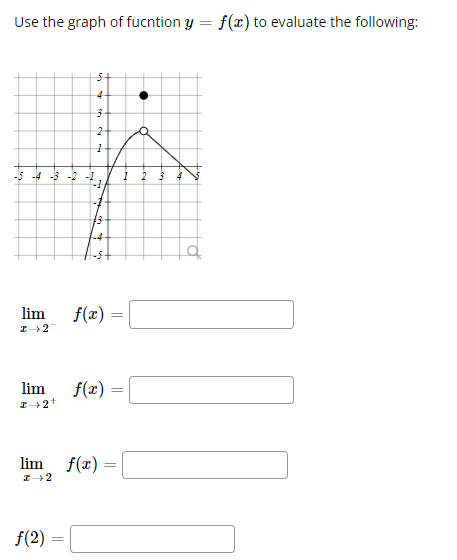 Solved Use the graph of fucntion y=f(x) to evaluate the | Chegg.com