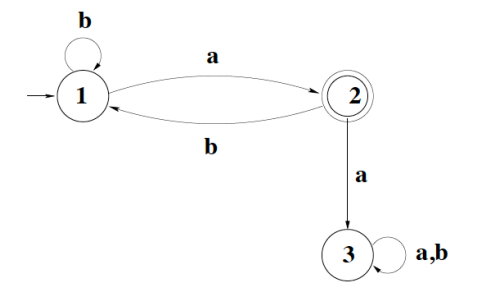 Solved Demonstrate steps in using Arden's Lemma to yield a | Chegg.com