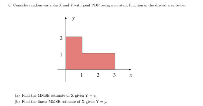 Solved 5. Consider random variables X and Y with joint PDF | Chegg.com