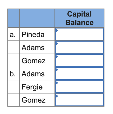 Solved The E.N.D. partnership has the following capital | Chegg.com