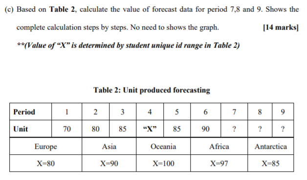 Solved (c) Based on Table 2, calculate the value of forecast | Chegg.com