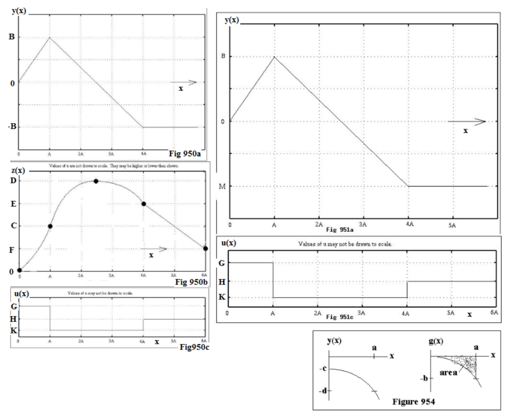 Solved 950) See Figs 950a,b, and c which are related. A=6 on | Chegg.com