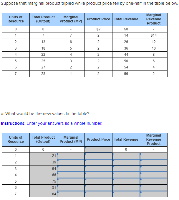 Solved Suppose that marginal product tripled while product | Chegg.com
