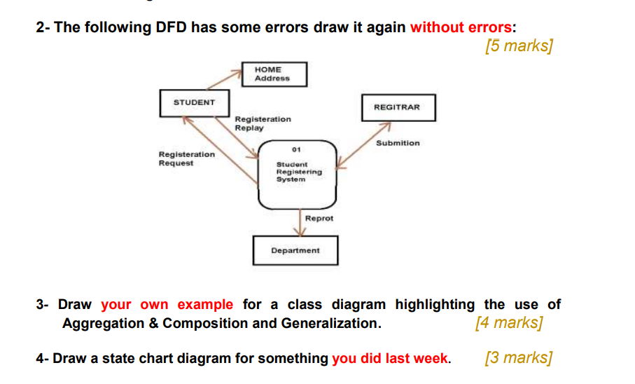 Solved 2- The following DFD has some errors draw it again | Chegg.com