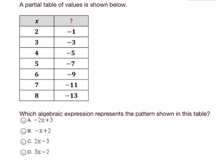 Solved A partial table of values is shown below. 2 3 4 1 3 6 | Chegg.com