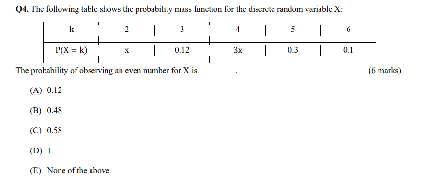 Solved Q4. The following table shows the probability mass | Chegg.com