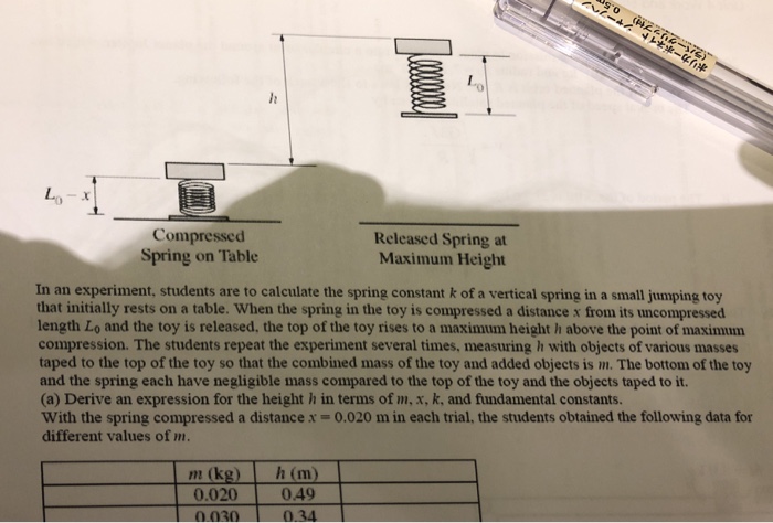 Solved Compressed Spring on Table Released Spring at Maximum | Chegg.com