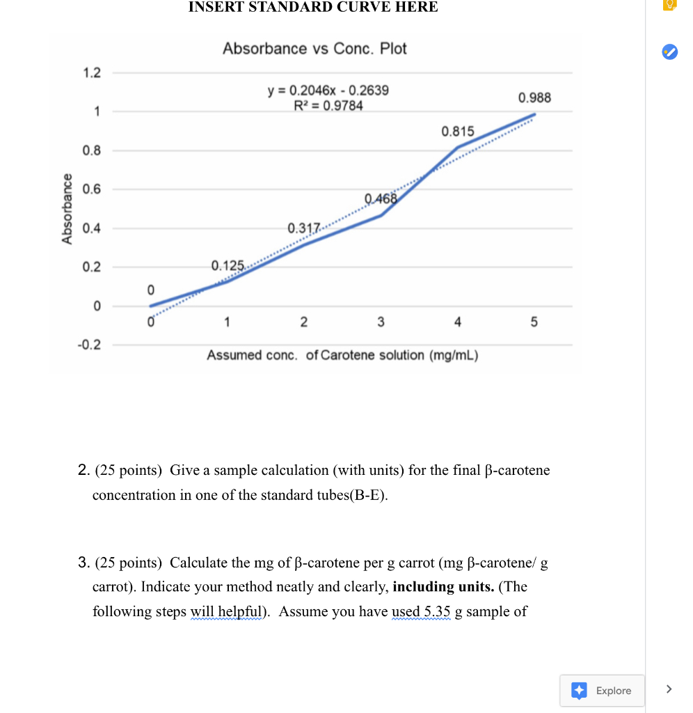 INSERT STANDARD CURVE HERE Absorbance vs Conc. Plot | Chegg.com