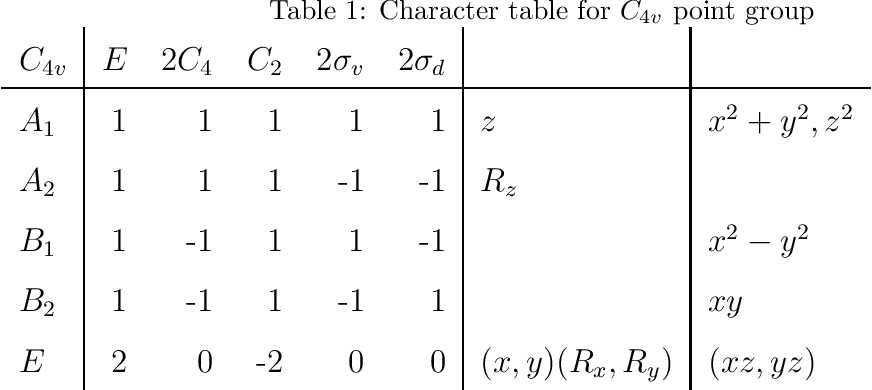 Solved Inorganic chemistry The molecule in square | Chegg.com