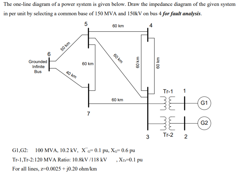 Solved The one-line diagram of a power system is given | Chegg.com