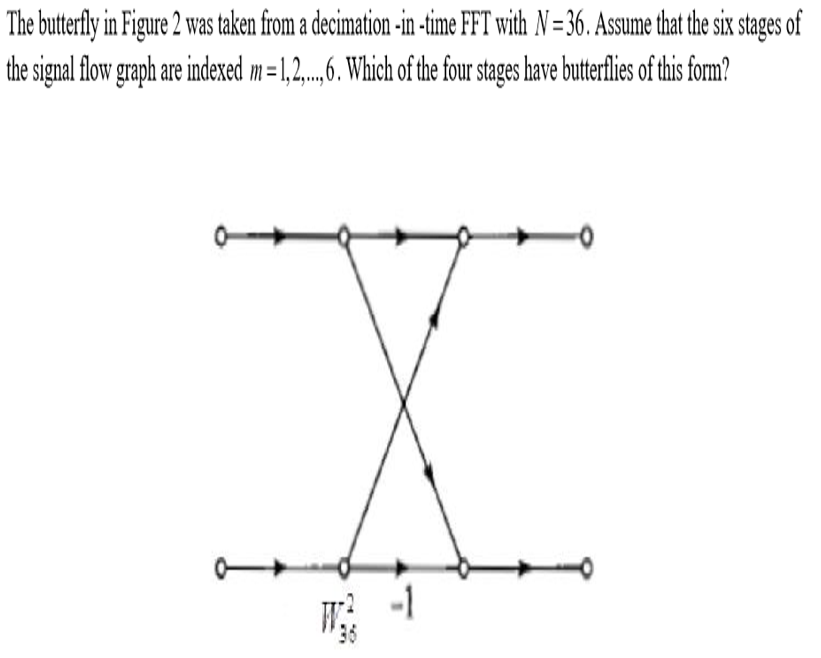 Solved The butterfly in Figure 2 was taken from a decimation | Chegg.com