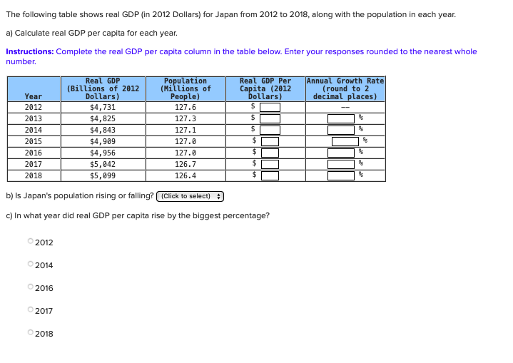Solved The following table shows real GDP (in 2012 Dollars) | Chegg.com