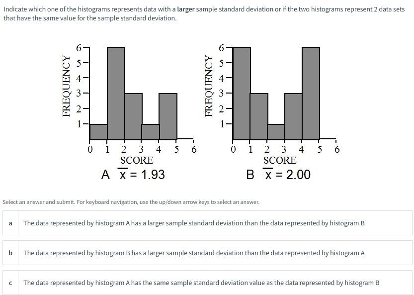 Solved Indicate which one of the histograms represents data | Chegg.com