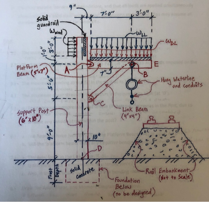 Given: Platform Dead Loads (wo)- 360 PLF Platform | Chegg.com