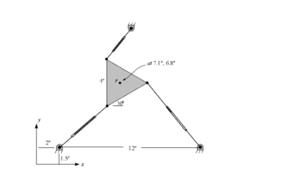 Solved The figure below shows a planar robot with its | Chegg.com