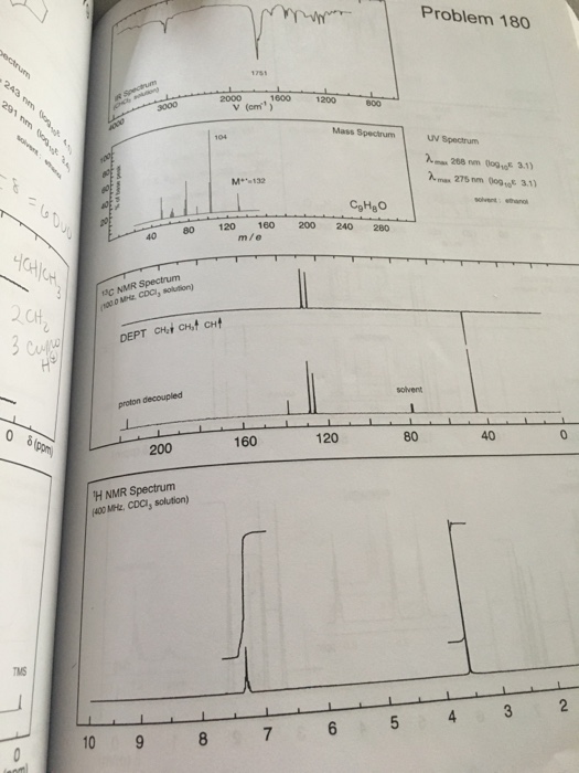 Solved Determine the unknown organic structure based on NMR, | Chegg.com