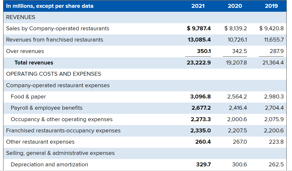 Solved Part 1: Key Financial Ratios Using available data in | Chegg.com