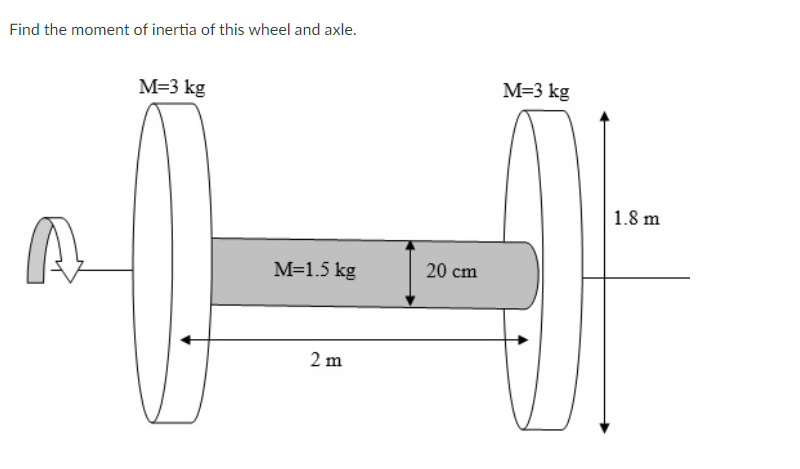 Solved Find the moment of inertia of this wheel and axle. | Chegg.com